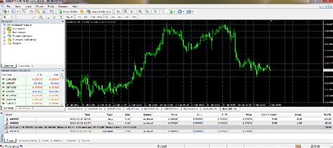 mt4 trading guide tutorial hot sex picture