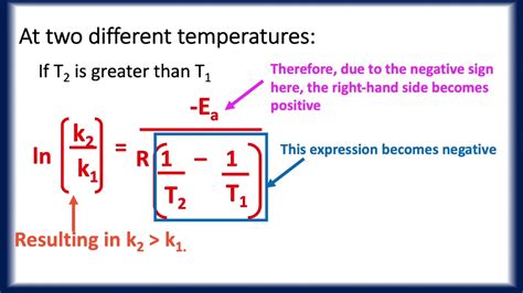 Effect Of Temperature On Equilibrium Constants Extension Material