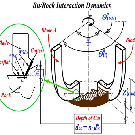 control structure of equivalent input disturbance based control [19] [26] download scientific