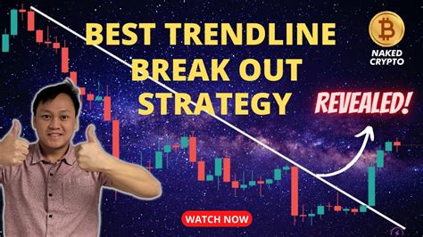 Best Trendline Breakout Strategy Naked Trading No Indicators Youtube
