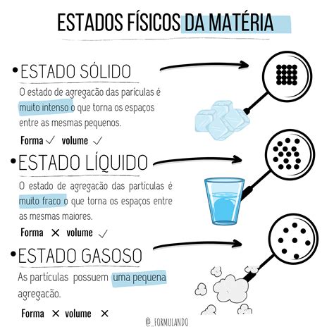Mapa Mental Mudança De Estado Fisico Da Materia LIBRAIN