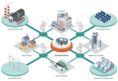 applications of multi agent system in power system engineering intechopen