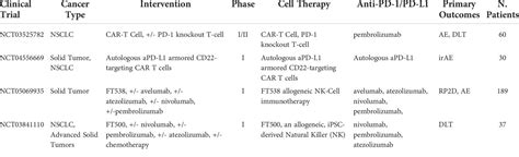 Frontiers Immune Checkpoint Inhibitors For PD 1 PD L1 Axis In