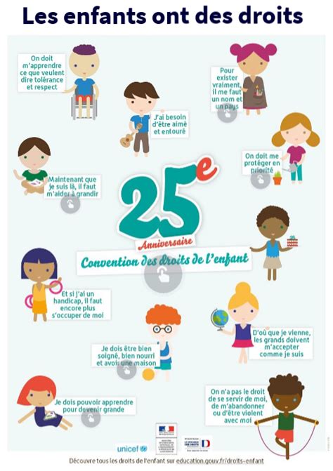 Droits De L Enfant