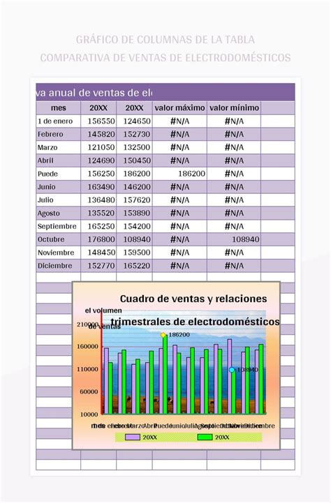 Plantilla de Excel Gráfico De Columnas De La Tabla Comparativa De
