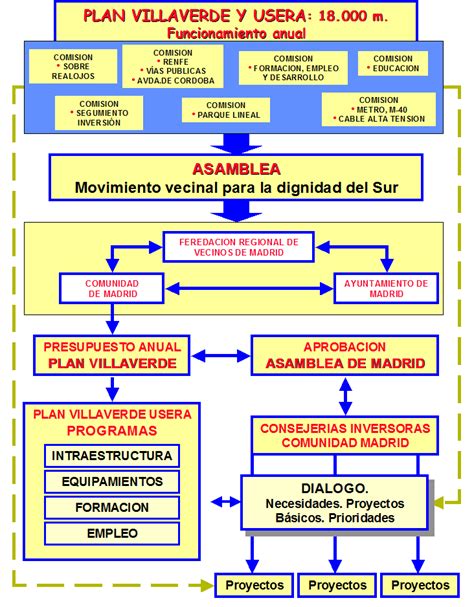 12 Planes Programas Y Proyectos De Desarrollo Evaldes