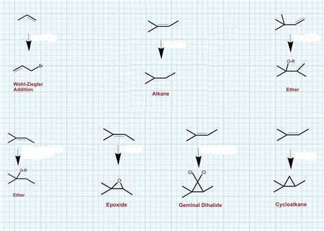 Alkene Synthesis Part Diagram Quizlet