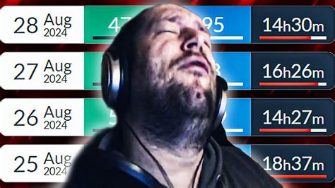 Dlaczego Mamm N Streamuje Po H Dziennie Wrze Niowe Postanowienia