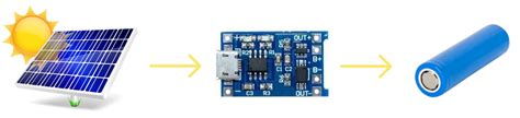 Como Fazer Um Carregador Solar De Baterias MakerHero