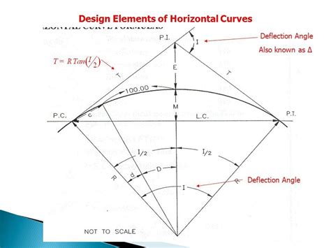 Horizontal Alignment Cpp Transportation Engineering Department