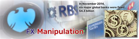 Market Manipulation