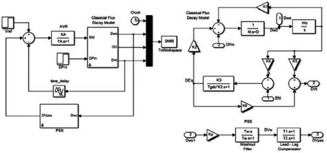 matlab simulink model of the smib system with avr and pss download scientific diagram