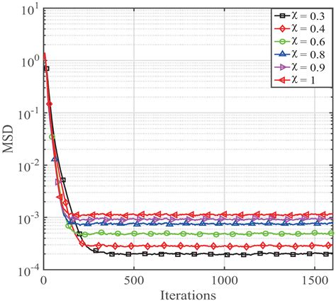 symmetry free full text a proportionate normalized maximum correntropy criterion algorithm