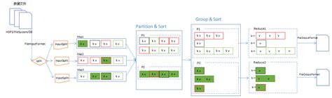 hadoop3 mapreduce执行过程（三） mapreduce三个步骤 csdn博客