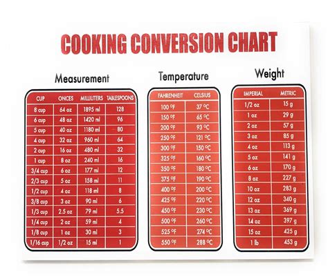 Cooking Measurement Conversion Chart A Visual Reference Of Charts