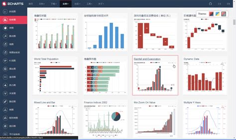 echarts实现2d柱状 echarts之简单的入门——【二】再增加一个柱状图和图例组件 csdn博客