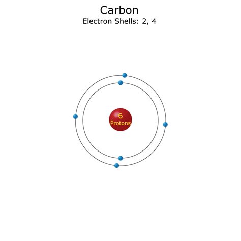 Carbon Atom Science Notes And Projects