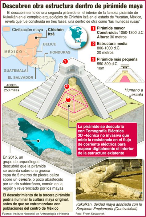 Chichén Itzá Conoce su cultura pirámide construcción y más