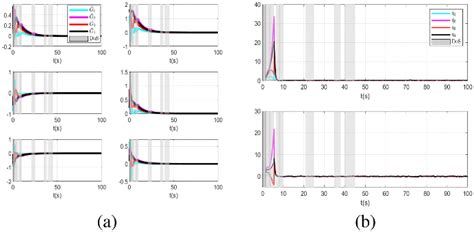 figure 1 from adaptive secure practical fault tolerant output regulation of multiagent systems