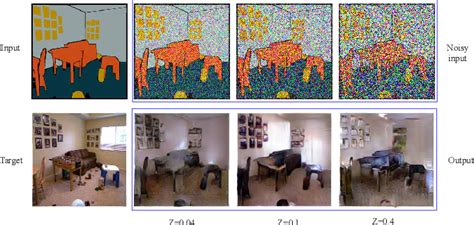 figure 8 from instance map based image synthesis with a denoising generative adversarial network