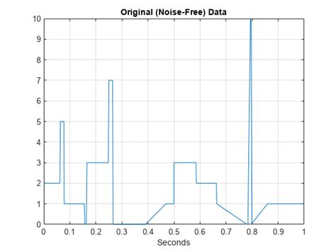 smoothing nonuniformly sampled data matlab and simulink