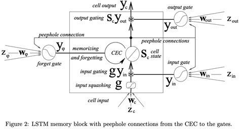 pytorch笔记 gru gated recurrent unit 网络结构 gru网络结构 csdn博客