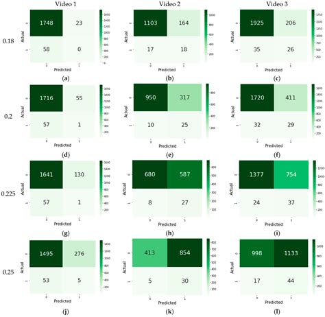 electronics free full text eye aspect ratio for real time drowsiness detection to improve