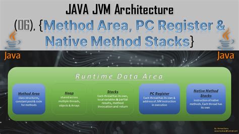 06 What Are Method Area PC Register Native Method Stacks In Java