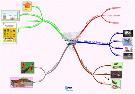Carte mentale Les risques naturels CM1 CM2 Maître Lucas