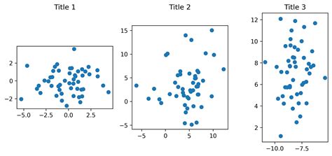 Solved Matplotlib Align Subplot Titles To Top Of Figure