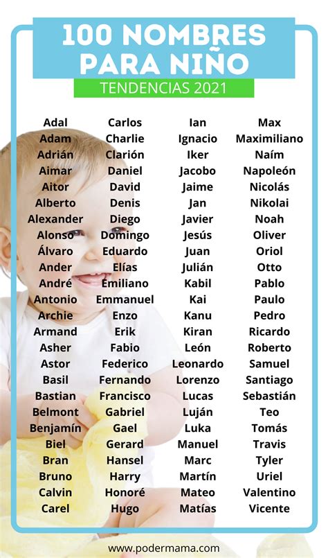 Nombres Para NiñO 2025 Melly Claudina