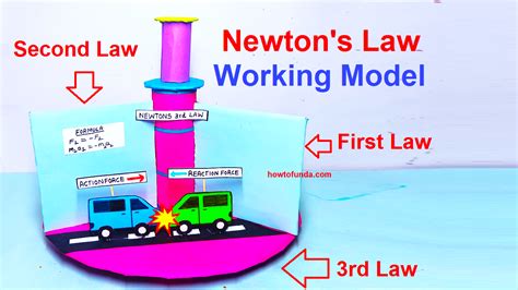 Newton S Law Working Model Newton First Second Thrid Law Science