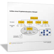 Projektplanung Beispiele Tipps Vorlagen