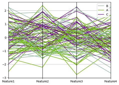 detecting and handling outliers in python methods and strategies llego dev