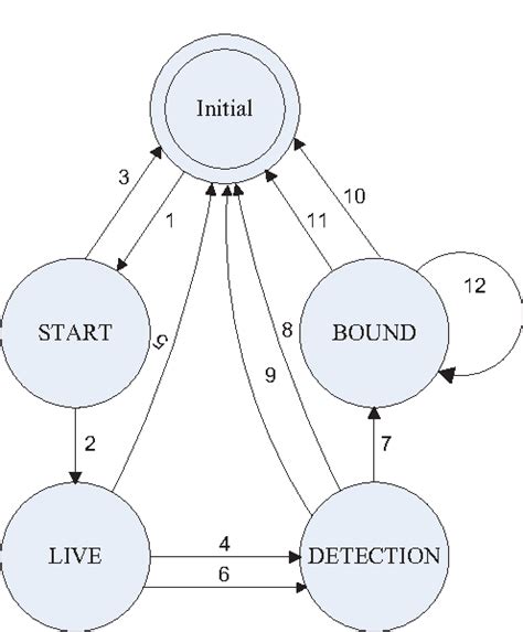figure 1 from testing of a source address validation protocol with parallel parameterized