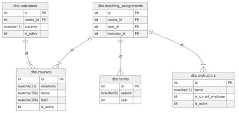 erd drawing relationships in entity relationship diagram stack overflow