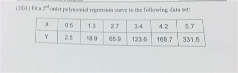 Solved Fit A Nd Order Polynomial Regression Curve To The Chegg