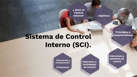 Sistema De Control Interno SCI By Jefferson Ramirez On Prezi