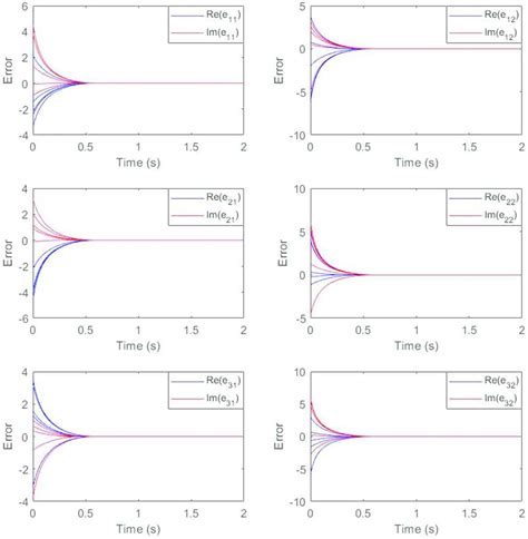 a neural network for moore penrose inverse of time varying complex valued matrices atlantis press