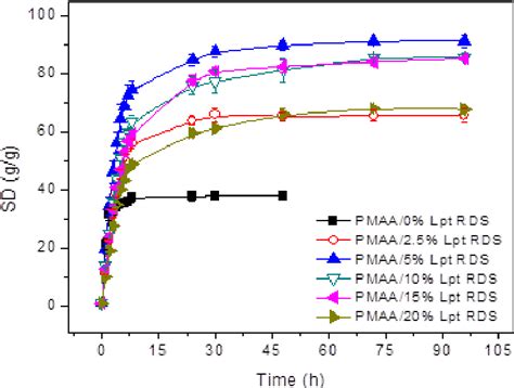 Figure 2 From HYDROPHILIC AND KINETIC PROPERTIES OF NANOCLAY LAPONITE