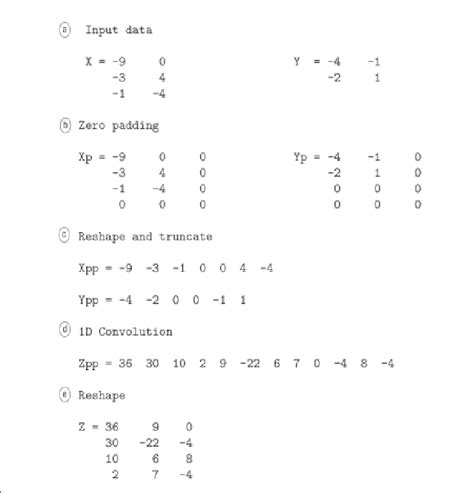 a numerical example showing the 2d convolution of two matrices using 1d download scientific