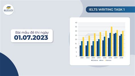 Bài mẫu đề thi IELTS Writing Task 1 ngày 01 07 2023