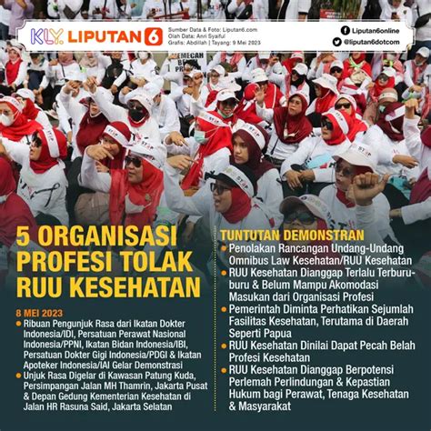 Infografis 5 Organisasi Profesi Tolak RUU Kesehatan News Liputan6