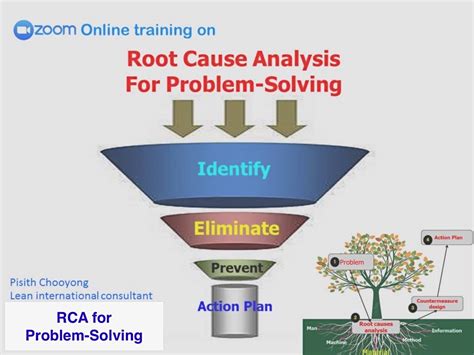 Awareness Webinar On Root Cause Analysis For Problem Solving IPQC