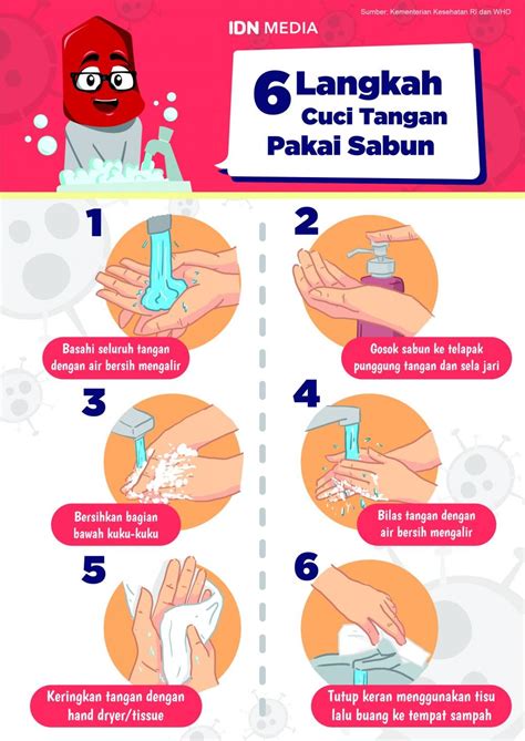 Poster Cara Mencuci Tangan Yang Benar Coretan