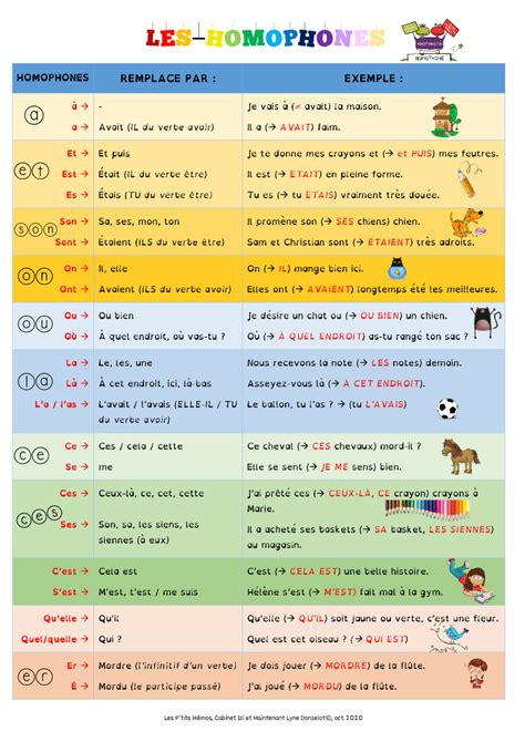 Les Homophones