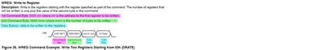 Serial How Can Rpi Read ADS1256 ADC Data Raspberry Pi Stack Exchange