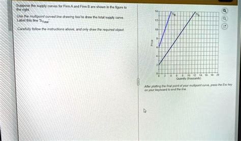 Solved Suppose The Supply Curves For Firm A And Firm B Are Shown In