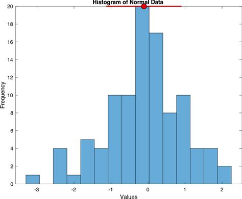 advanced 2d plots with matplotlib in python codes included artofit