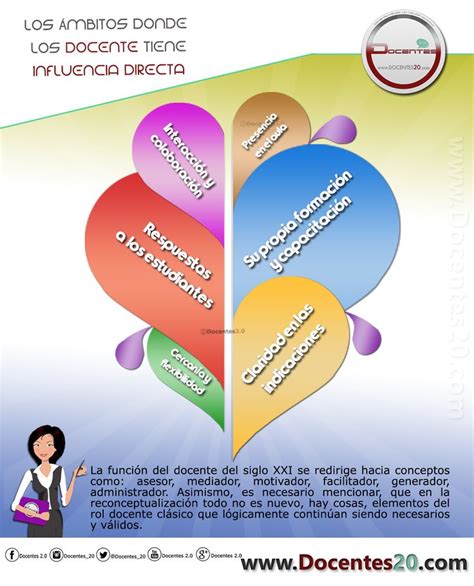 Papel Del Docente En El Nuevo Modelo Educativo Nepora
